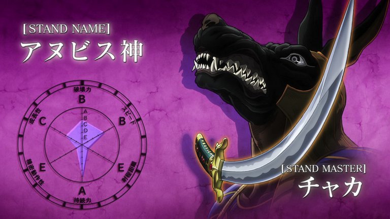 Stardust Crusaders #28 - Anubis - Part 1 - JoJo's Bizarre Comparisons